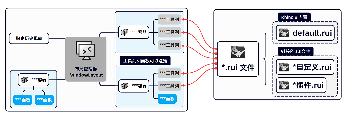 Rhino 8 更新介绍 | 界面布局 UI - Rhino - Rhino3D 中文讨论区